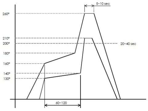 Spring Finger Contacts For Dummies - Compelma
