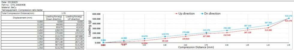 Spring Finger Contacts For Dummies - Compelma