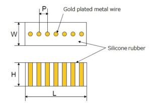 The what, why and how of elastomeric connectors - Compelma