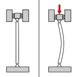 The what, why and how of elastomeric connectors - Compelma