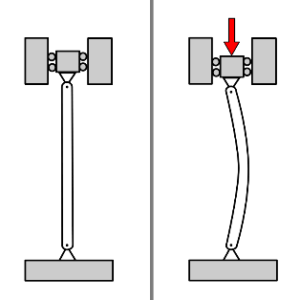 The what, why and how of elastomeric connectors - Compelma