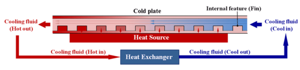 Cold plate - Compelma