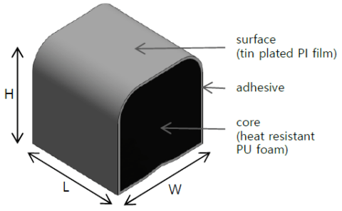 Soft SMD Contact Pads - Compelma